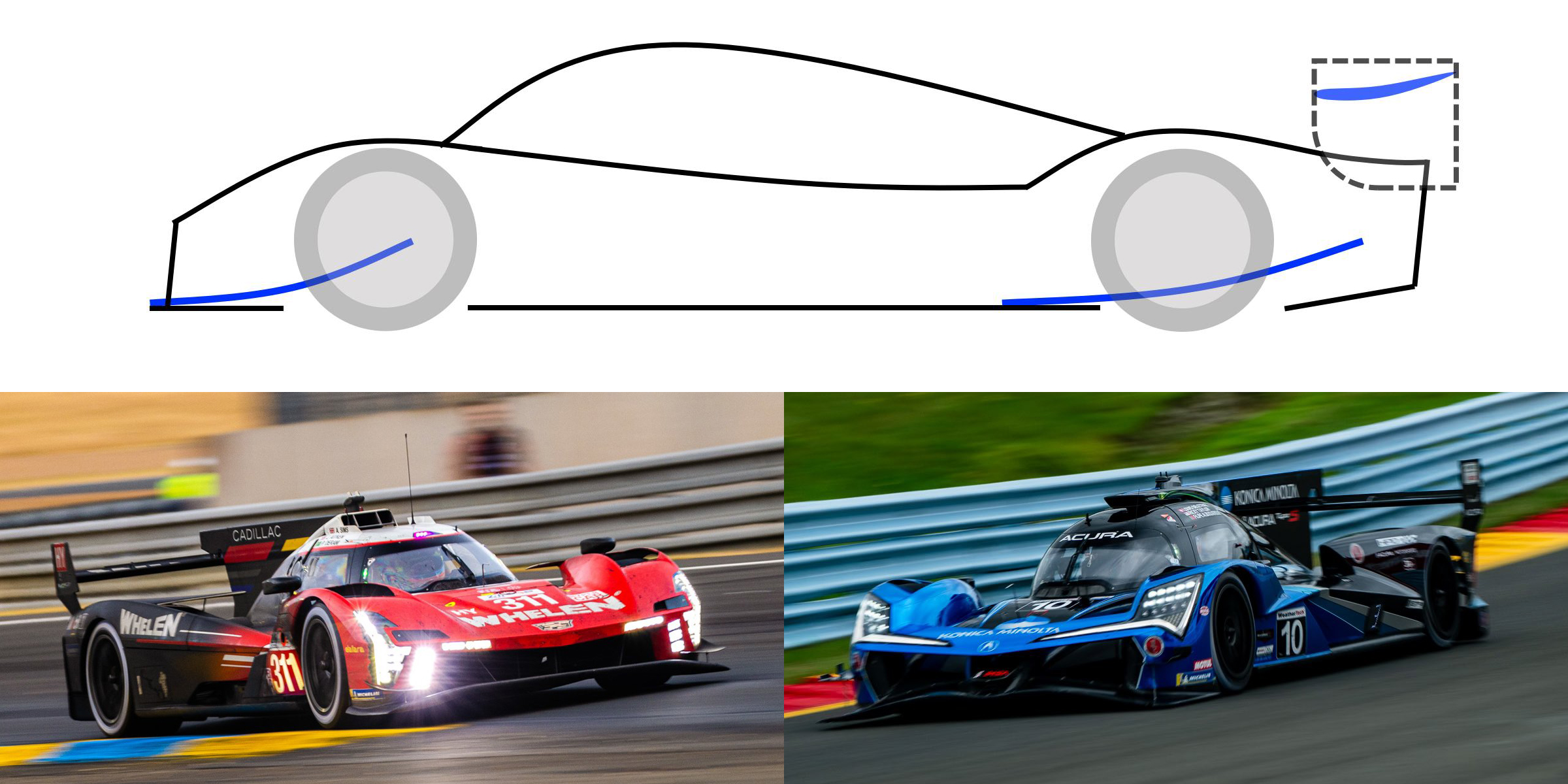【原型车】LMDh图鉴&简析——是Hypercar、GTP还是DPi？ - 哔哩哔哩