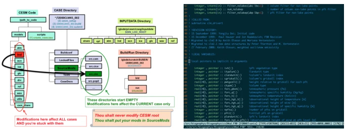 CLM、CESM如何安装及快速运行？ - 哔哩哔哩