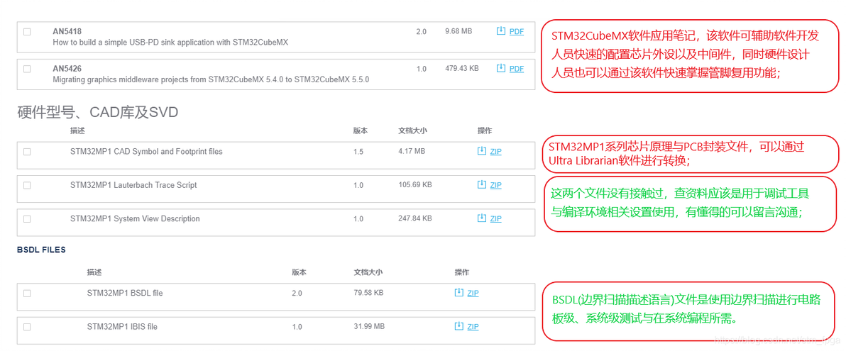 stm32mp系列（mp157，mp153，mp151）简介及官方设计资料下载说明 - 哔哩哔哩
