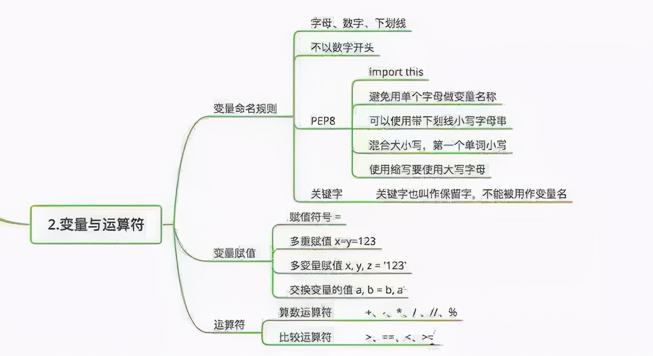 图解python 玩转python 秒懂python 哔哩哔哩