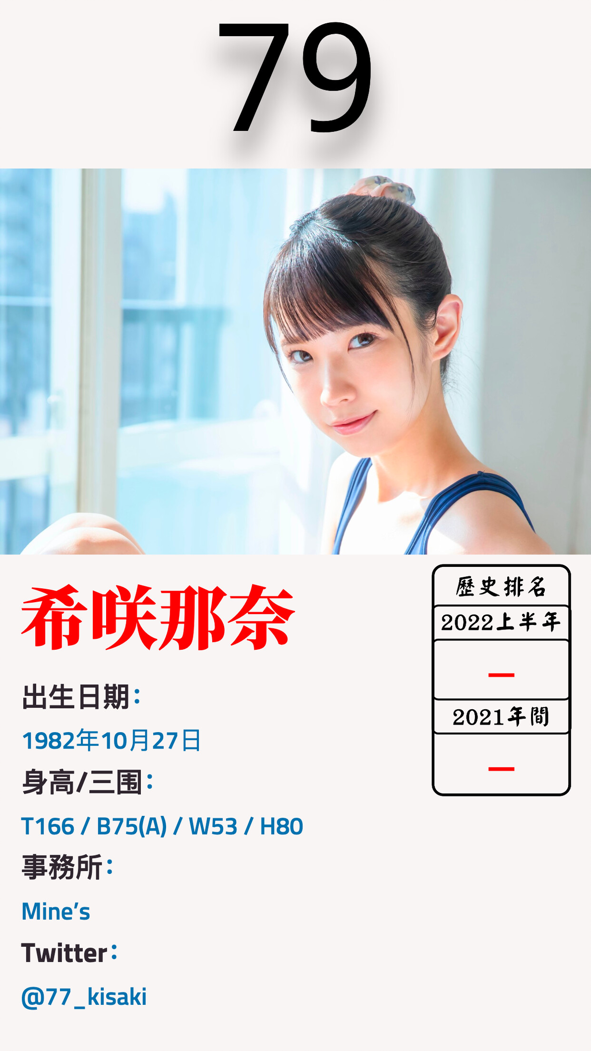 FANZA通贩2022年间女优 TOP200 - 哔哩哔哩