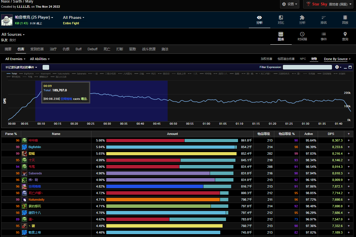 魔兽世界怀旧服WCL（怎么看）学习大佬LOG - 哔哩哔哩