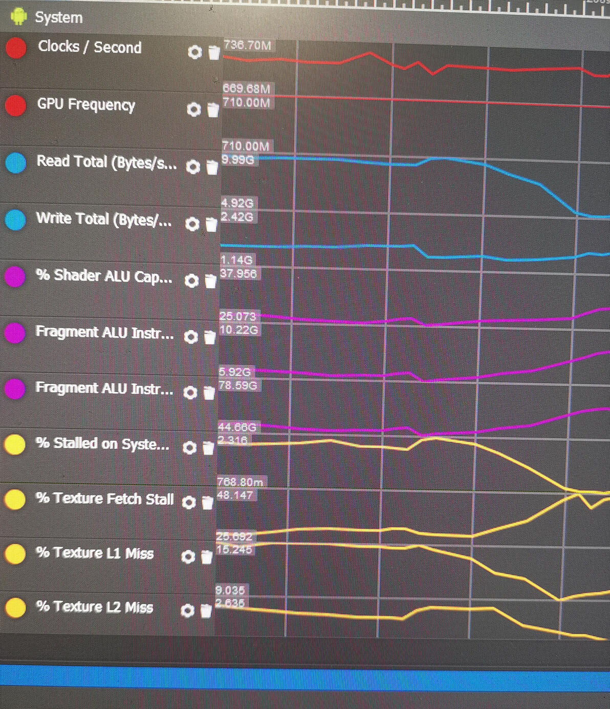 移动SoC GPU究竟该如何去进行详细测试，超硬核流程简解 - 哔哩哔哩