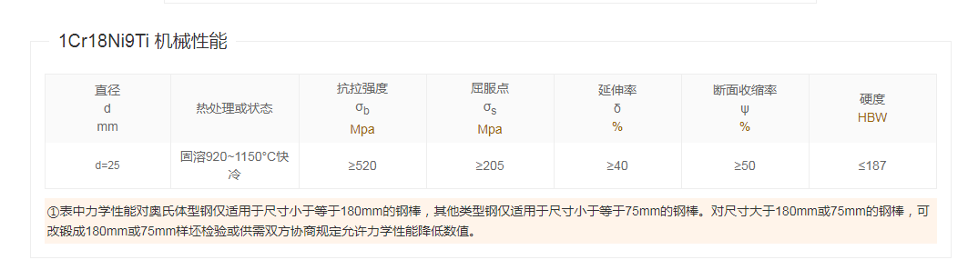 1Cr18Ni9Ti不锈钢性能说明 - 哔哩哔哩
