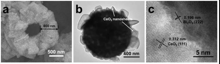文献解读：晶相可控的空心β-Bi2O3@CeO2异质微球用于有效的光催化反应 - 哔哩哔哩