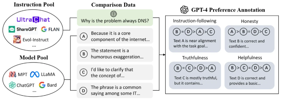 OpenBMB对齐技术取得新突破，高质量反馈数据助力开源模型 - 哔哩哔哩