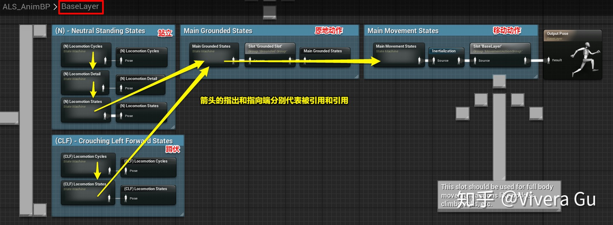 UE4无缝动画系统 ALS V4 分析（Advanced Locomotion System V4） 拆解 文档 教程 - 哔哩哔哩
