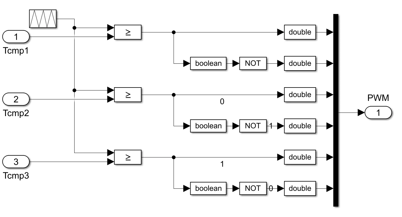SVPWM原理与搭建思路 - 哔哩哔哩