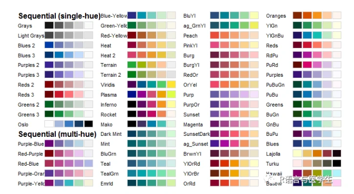 R语言绘图—颜色选择之colorspace包 - 哔哩哔哩