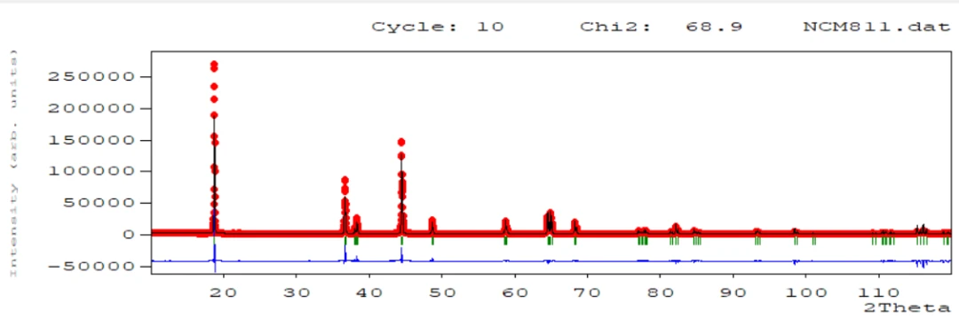 NCM三元结构精修及混排处理 - 哔哩哔哩