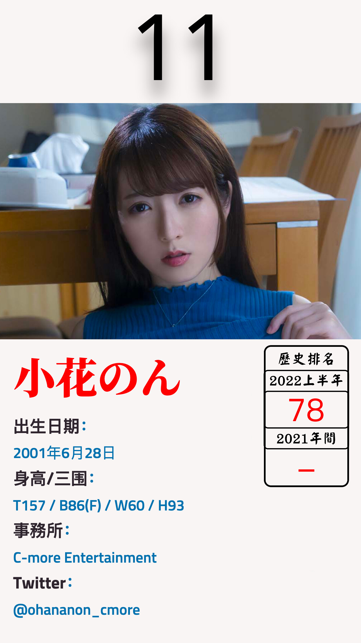 FANZA通贩2022年间女优 TOP200 - 哔哩哔哩