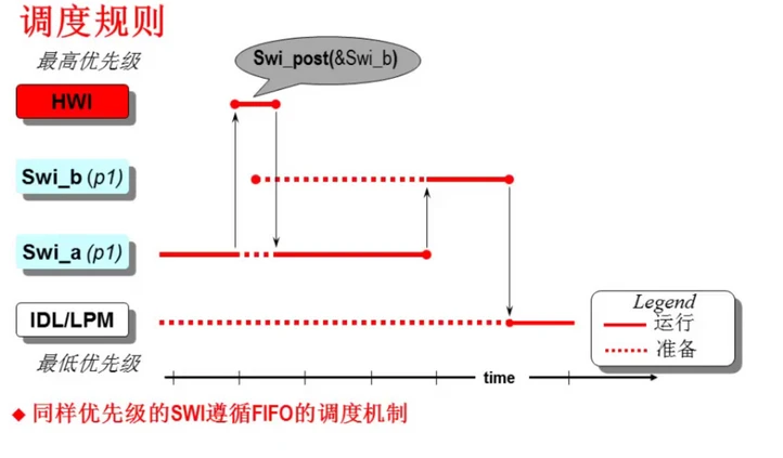 SYSBIOS---XDCTools&实时系统(C6000系列） - 哔哩哔哩
