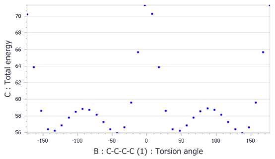Materials Studio官方教程（Help-Tutorials）- 使用Conformers探测几何-能量关系 - 哔哩哔哩