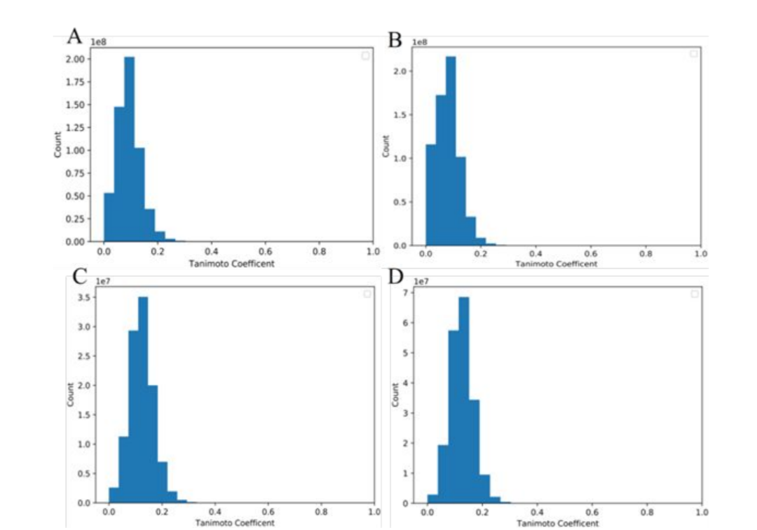 JCIM | MolGpka：使用图卷积神经网络进行小分子 pKa 预测的 Web 服务器 - 哔哩哔哩