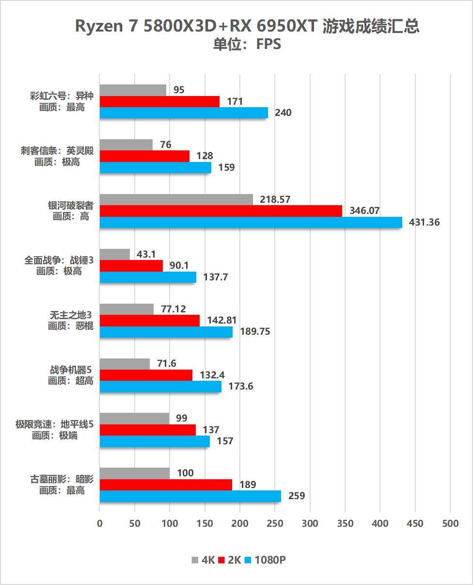 AMD Radeon RX 6950XT/6750XT/6650XT显卡首发评测 - 哔哩哔哩