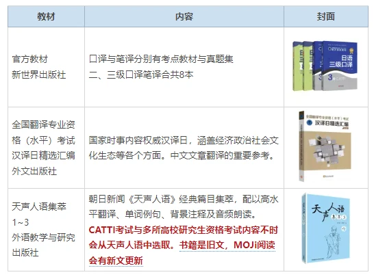 报名开始！2023年CATTI日语备考攻略【二三级上岸经验贴】 - 哔哩哔哩