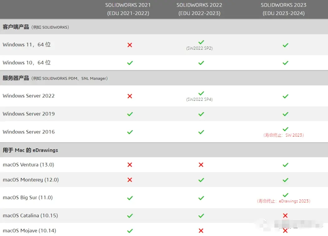【最新版】SolidWorks 2023 SP5.0 完整版安装包+安装教程 - 哔哩哔哩