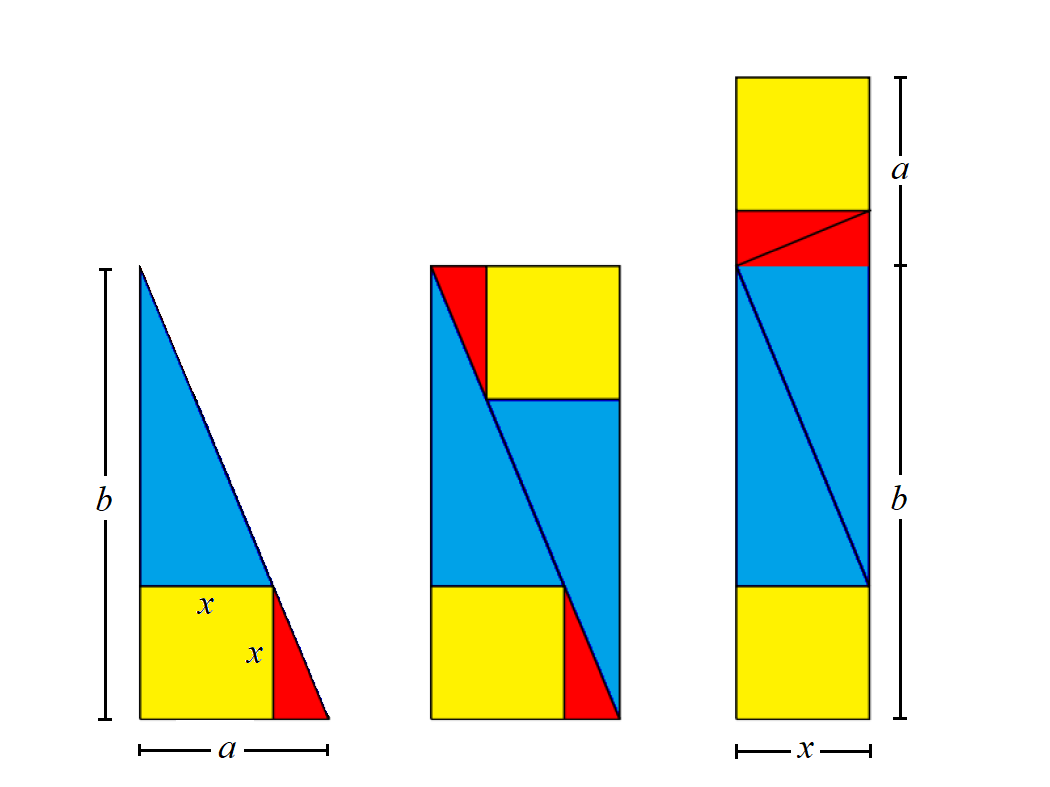 [Geometry] Inscribed Square of a Right Triangle - 哔哩哔哩
