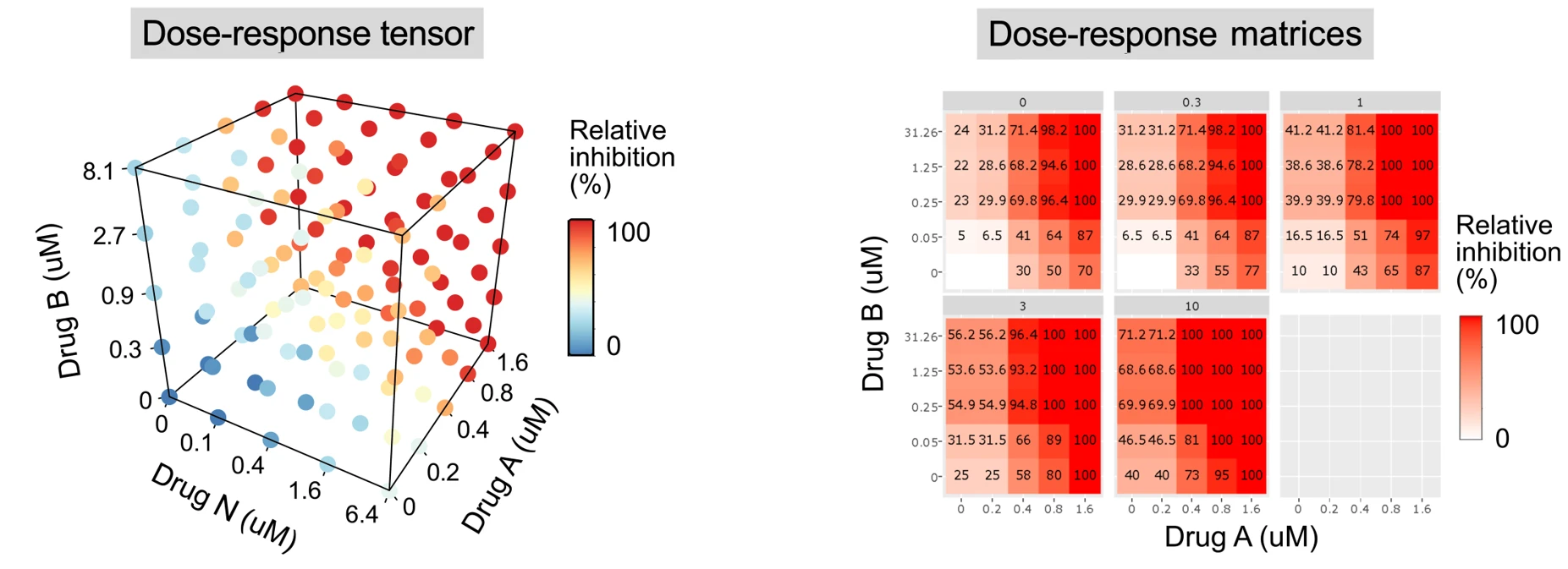 SynergyFinder - 哔哩哔哩
