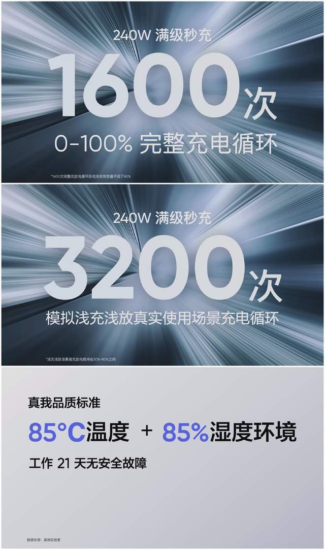 中国速度！真我240W满级秒充亮相MWC，10分钟即可满血复活 - 哔哩哔哩