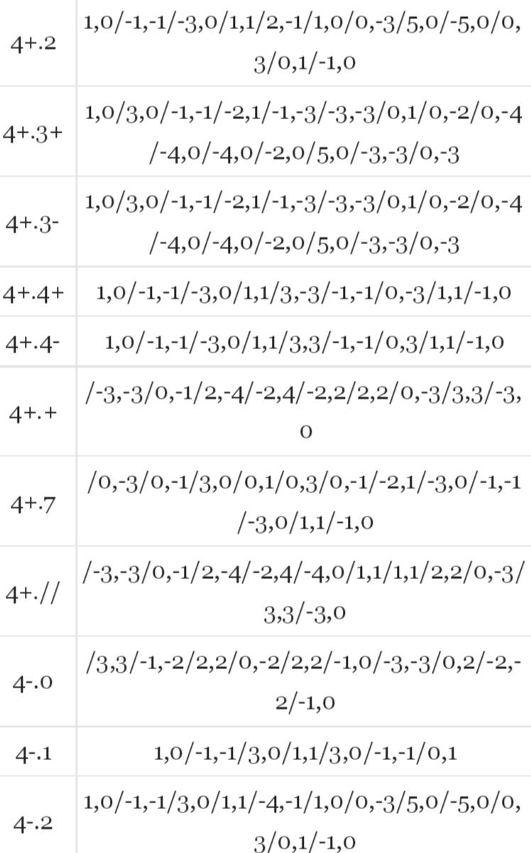 SQ1全部棱序公式（含奇偶）走过路过，不要错过！！！！！ - 哔哩哔哩