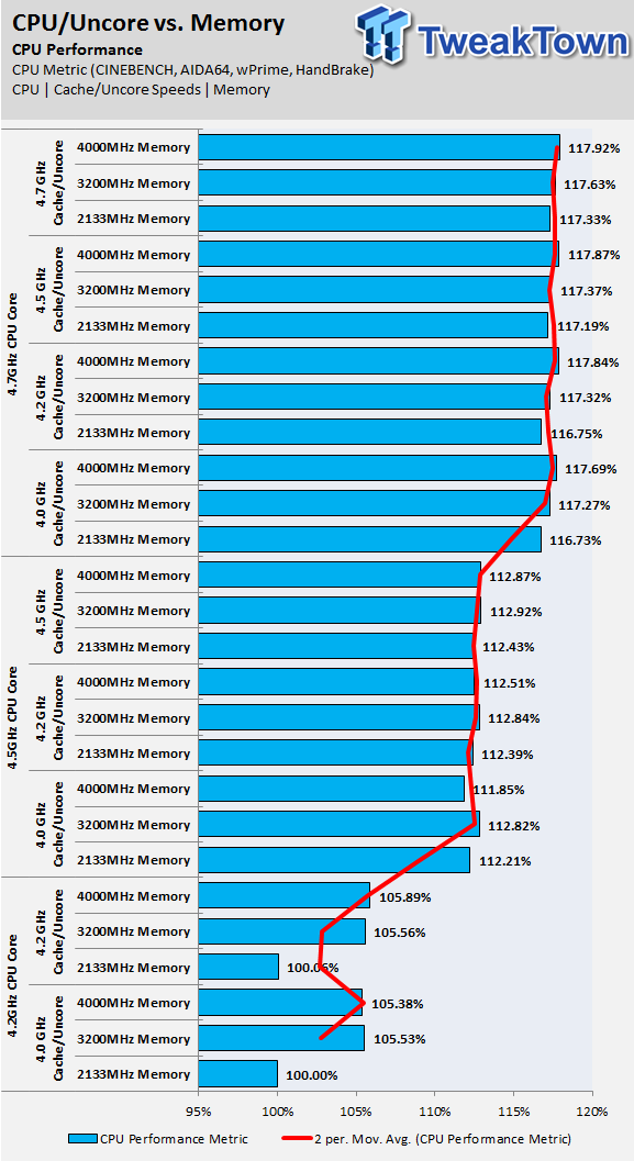 intel 6代或更高代CPU超频中常见的几个bios设置问题 - 哔哩哔哩