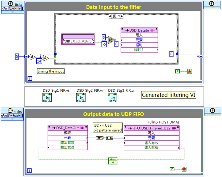 LabVIEW FPGA高级篇：实验73-通用FPGA上利用LabVIEW DFDT实现DSD音频解码器 - 哔哩哔哩