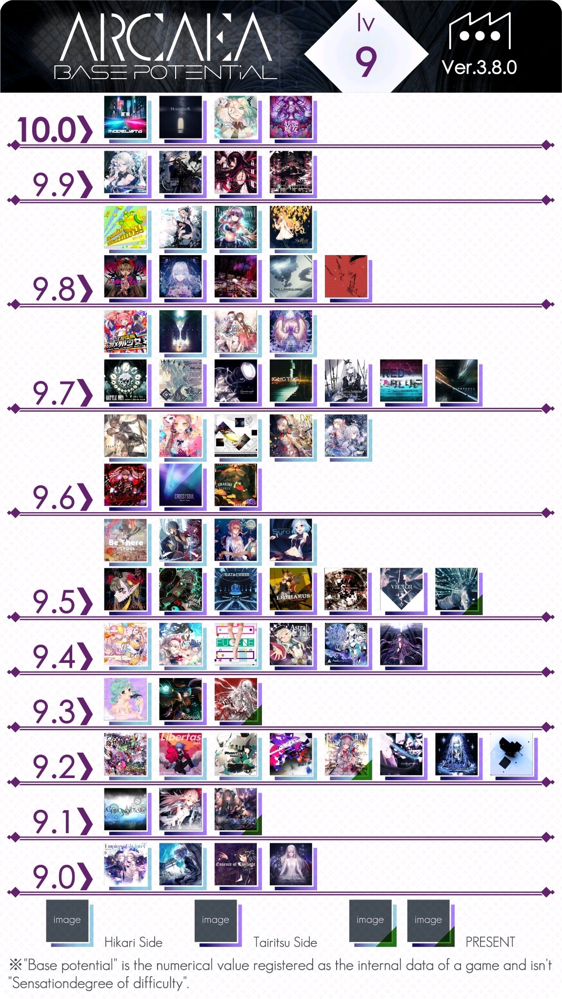 Arcaea定数表（20.2） - 哔哩哔哩