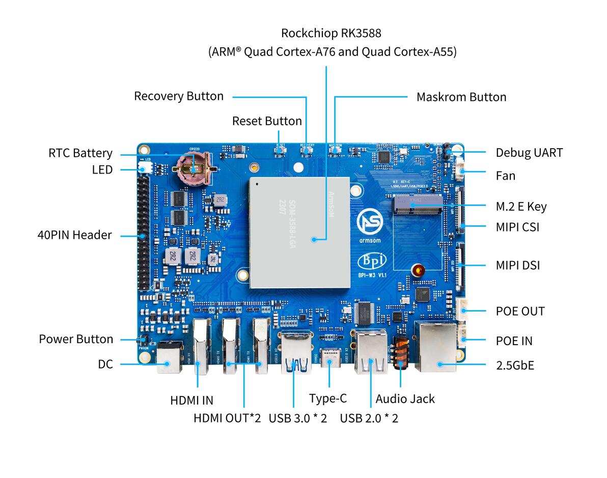 ArmSoM Rockchip系列产品 通用教程 之 Display 使用 - 哔哩哔哩