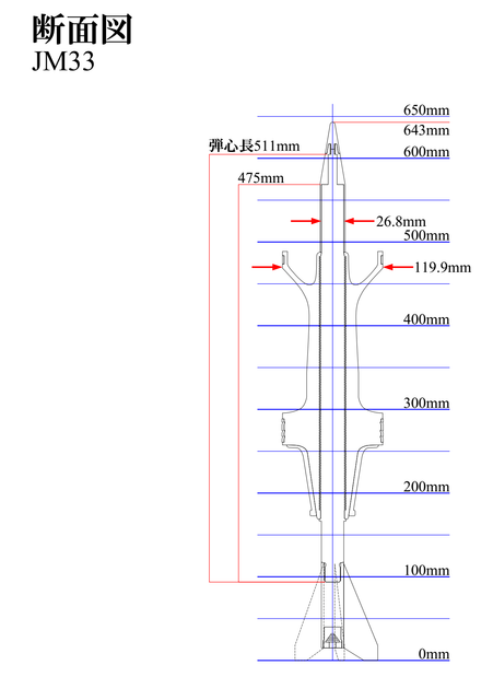 关于APFSDS的数据——德国120 mm DM33的性能推测 - 哔哩哔哩