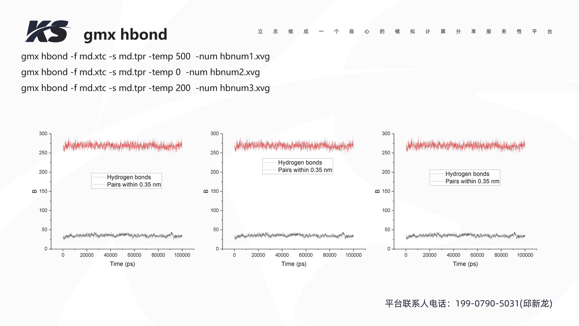 gromacs命令测试3-gmx hbond分析氢键 - 哔哩哔哩