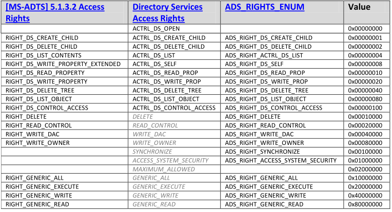 Access Mask（part1） - 哔哩哔哩