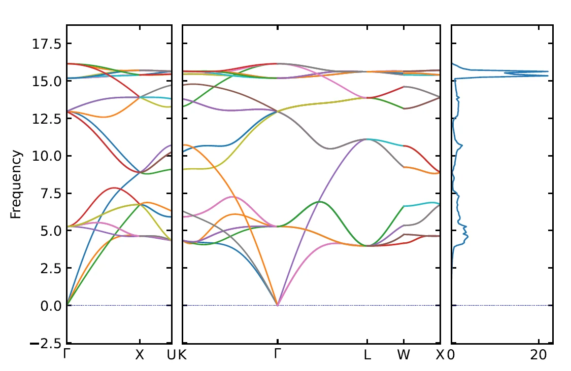 CP2K+Phonopy计算声子谱（避坑必看） - 哔哩哔哩