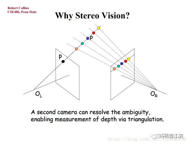 多视图立体几何PatchMatchStereo：DSI与Cost Volume - 哔哩哔哩