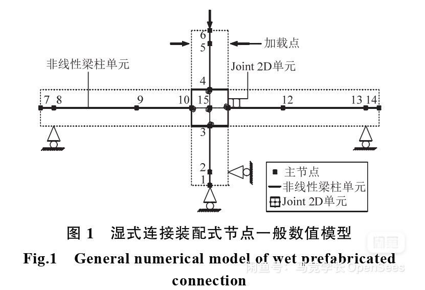 《OpenSees从入门到入门》系列课程 - 哔哩哔哩