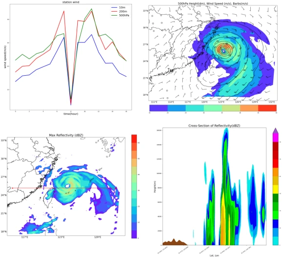 WRF模式+Python语言的结合应用；WRF前后处理的常用场景，数据处理、可视化绘图等 - 哔哩哔哩