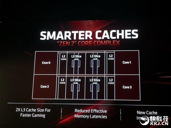 AMD Zen2架构深度揭秘：100％翻新 单核性能完美 - 哔哩哔哩