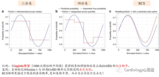 RCS限制性立方样条-高分套路全解析 - 哔哩哔哩