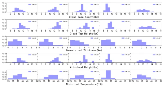 MODIS和CALIPSO星载气溶胶数据下载、处理与反演分析；Python高效处理海量气溶胶数据 - 哔哩哔哩
