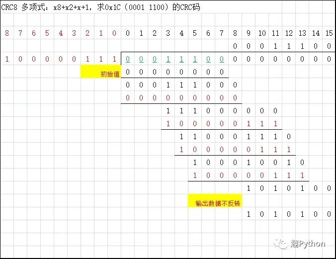 史上解释CRC最清楚的文章 - 哔哩哔哩