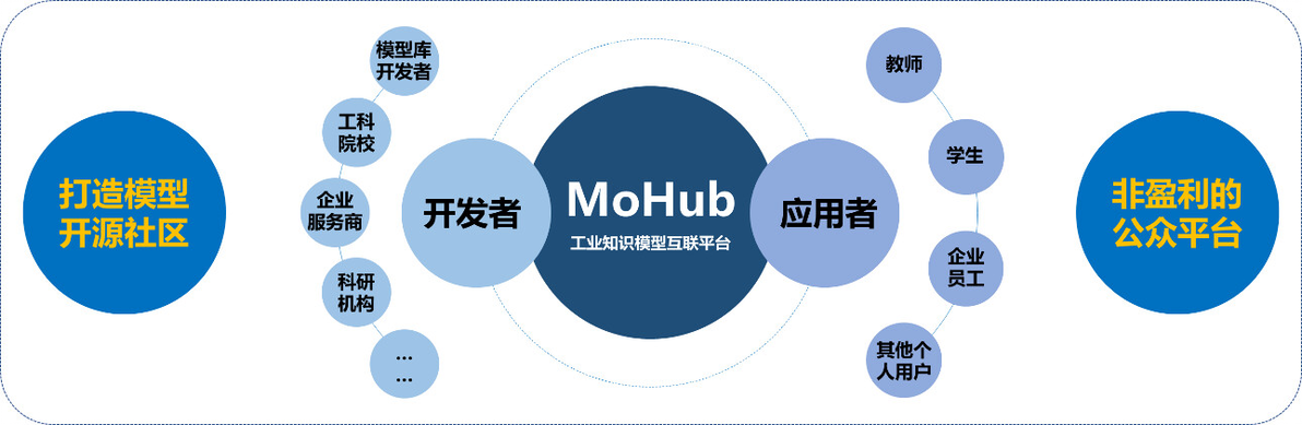 一文详解工业知识模型互联平台MoHub - 哔哩哔哩