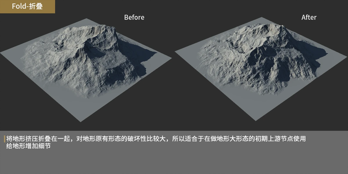 Gaea节点图文对照-2 - 哔哩哔哩