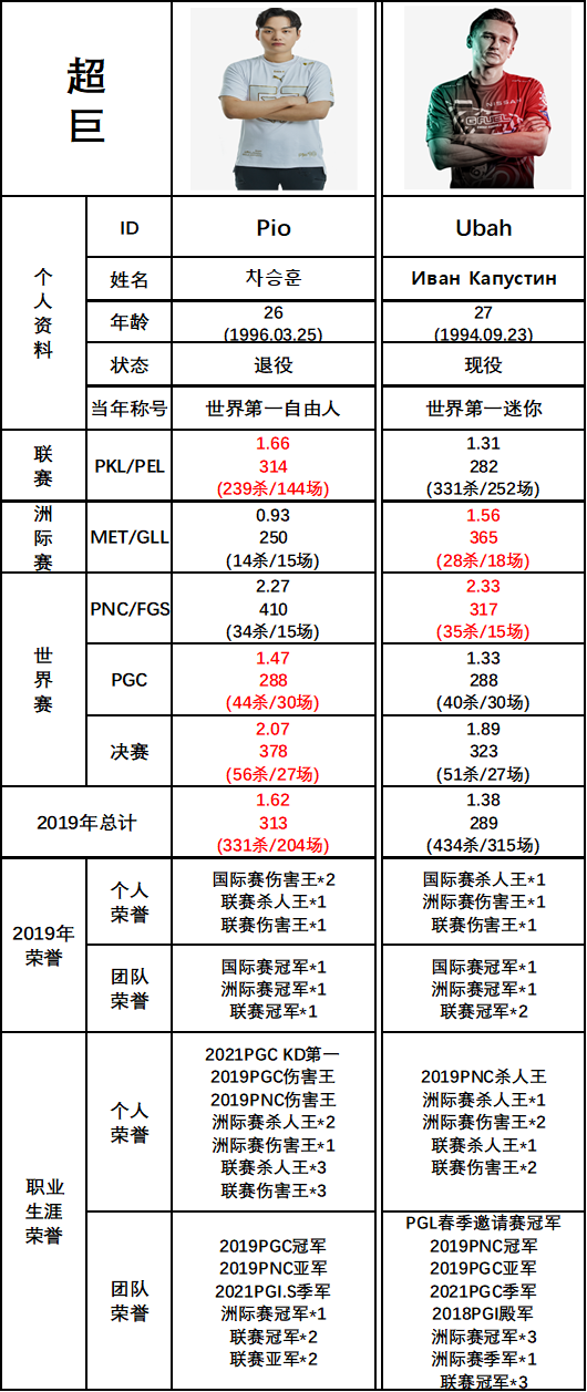 【数据贴】PCL赛区知名战队及知名赛事盘点大全 （长贴多图） - 哔哩哔哩