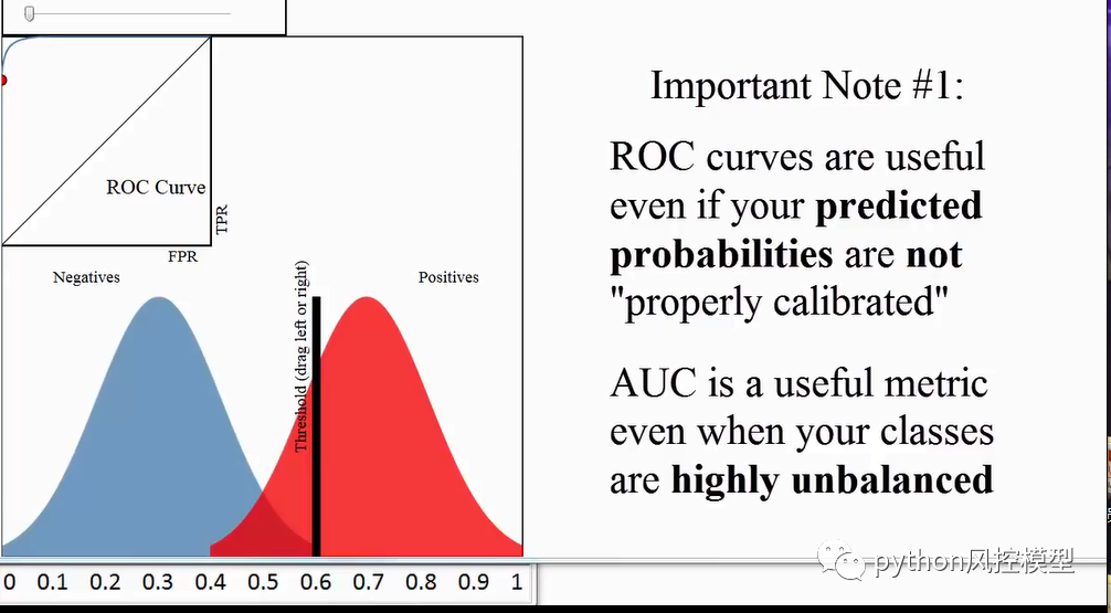 Receiver Operating curve(ROC) 受试者操作特征曲线-它拯救了英国 - 哔哩哔哩