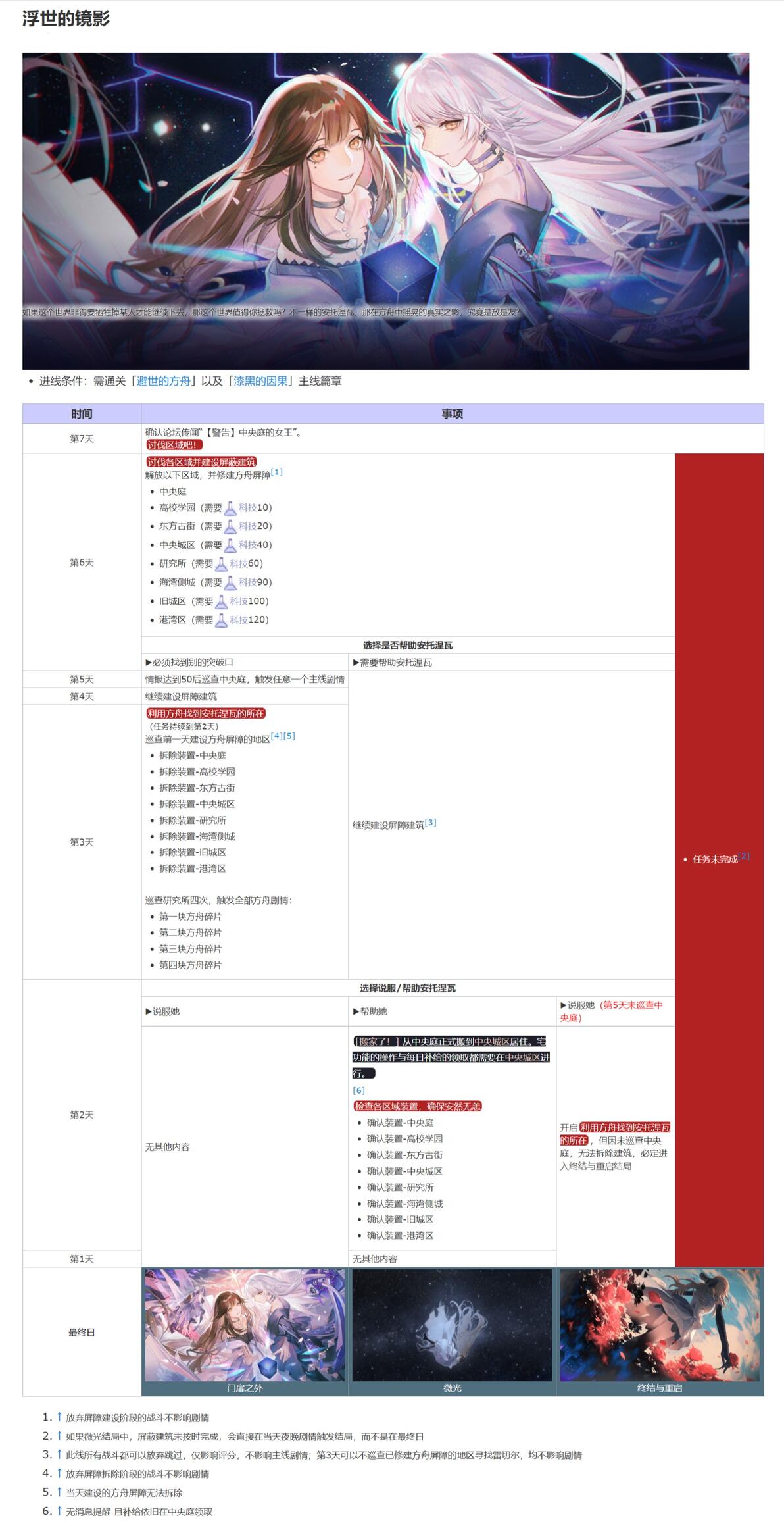 永远的7日之都全览 - 哔哩哔哩