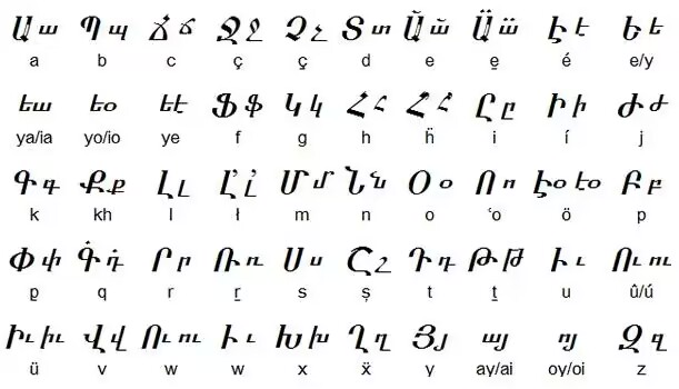 The Armenian-Kurdish Alphabet - 哔哩哔哩