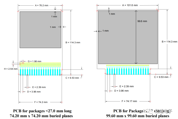 基于软件ICEPAK的JEDEC测试版仿真对比研究 - 哔哩哔哩