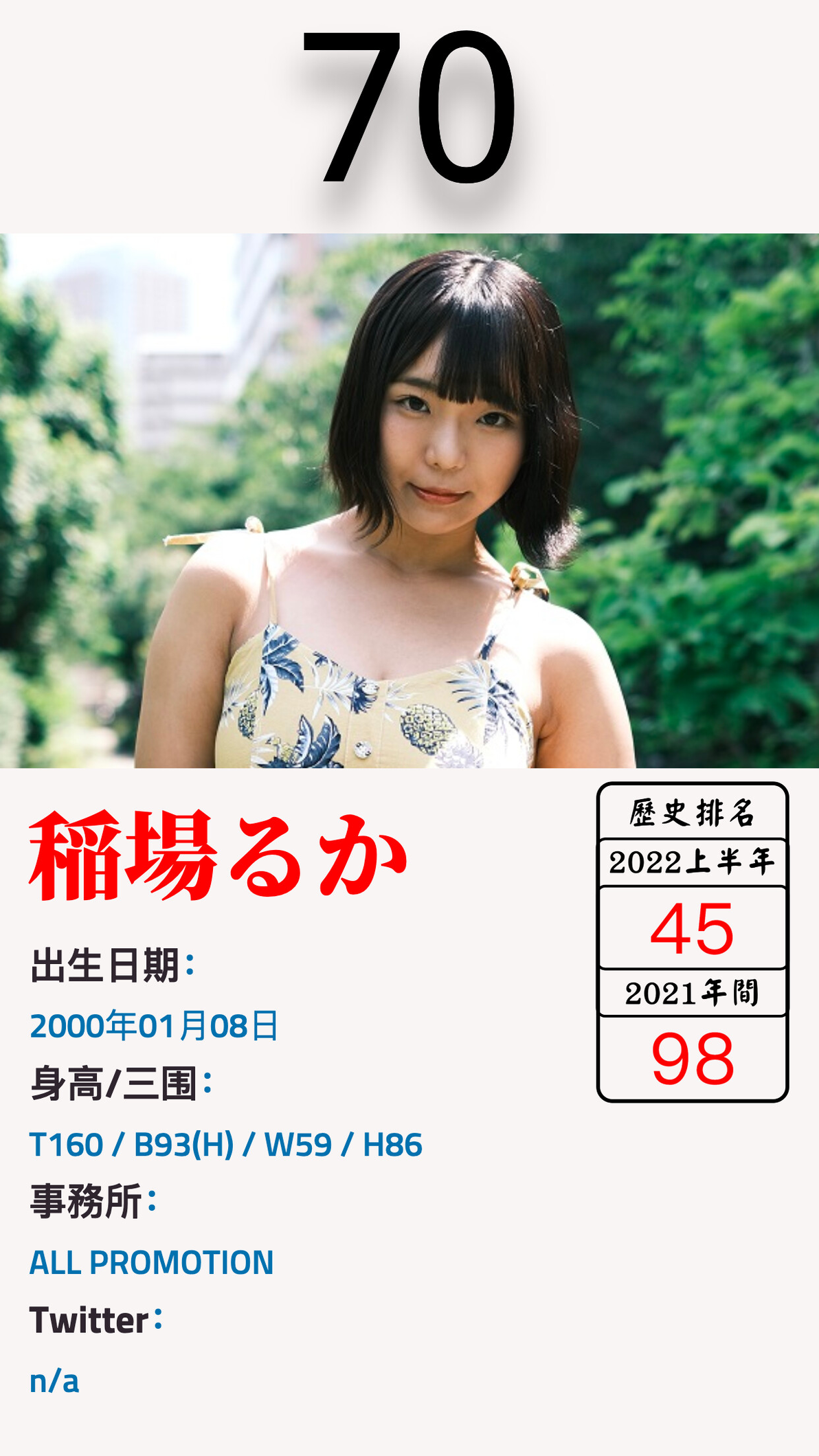 FANZA通贩2022年间女优 TOP200 - 哔哩哔哩