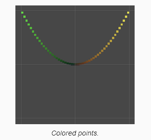 曲线可视化，Unity基础（一） - 哔哩哔哩