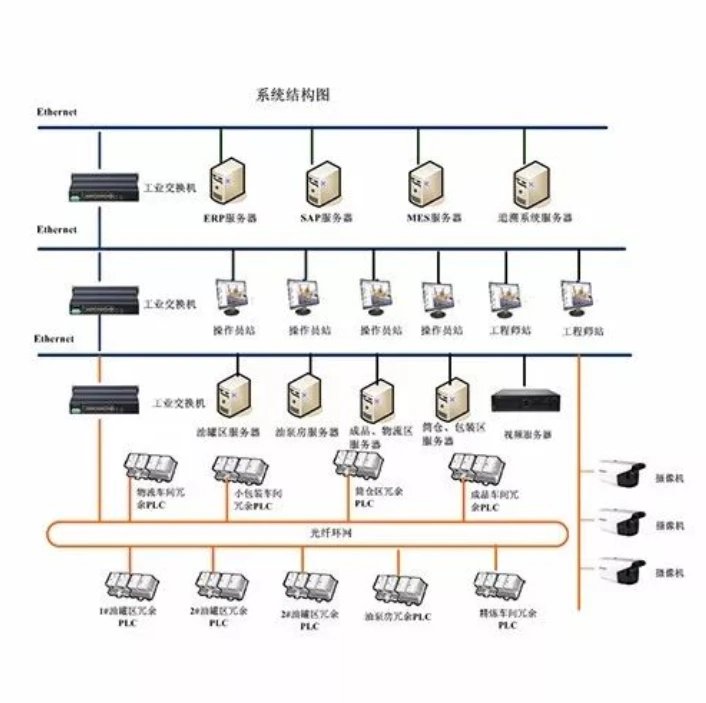 关于DCS系统学习的几点经验之谈！ - 哔哩哔哩